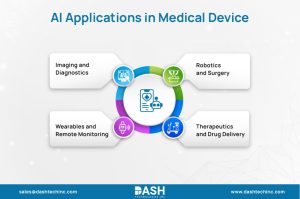 AI in Medical Devices: Transforming Healthcare with Smart AI