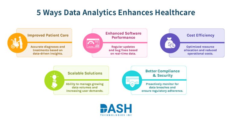 How Data Analytics in Healthcare Transforms Software Services