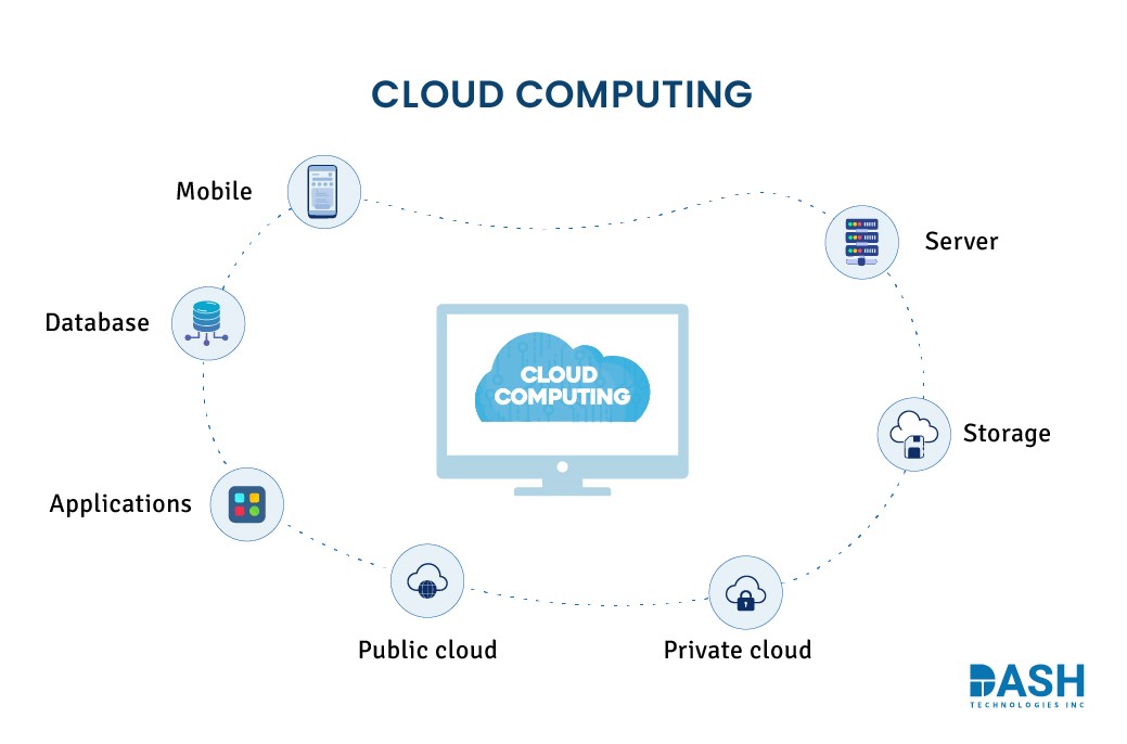 Transforming Patient Outcome with Cloud Computing in Healthcare