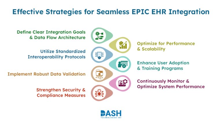 Epic EHR Integration: Overcoming Challenges for Health Apps