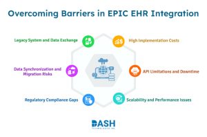 Epic EHR Integration: Overcoming Challenges for Health Apps