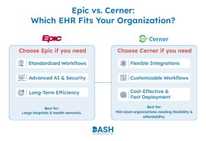 Epic EHR Integration vs. Cerner: Find the Right Fit