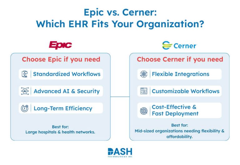 Epic EHR Integration vs. Cerner: Find the Right Fit