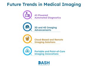 Next-Gen Medical Imaging Solutions for Better Diagnostics