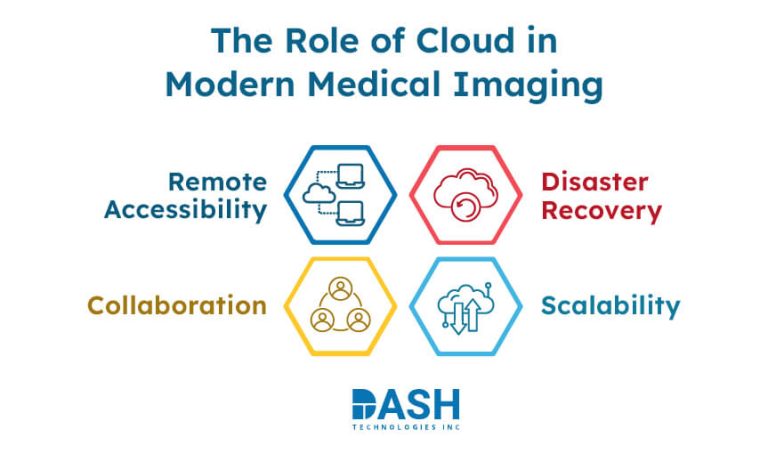 How Cloud-Based Medical Imaging Improves Accessibility
