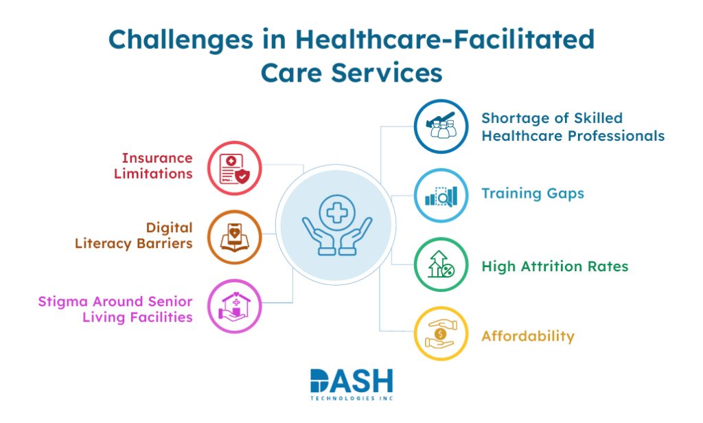 Healthcare Innovation Driving Care Services Transformation
