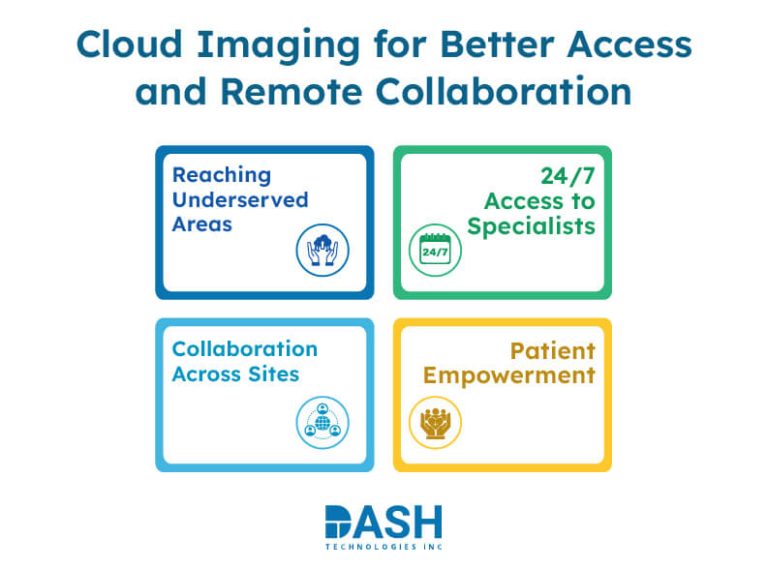 How Cloud-Based Medical Imaging Improves Accessibility