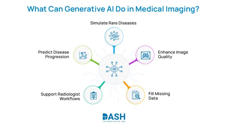 Revolutionizing Diagnostics with Generative AI in Imaging