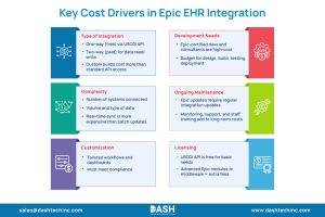 Complete Guide to Epic Integration Costs 2025