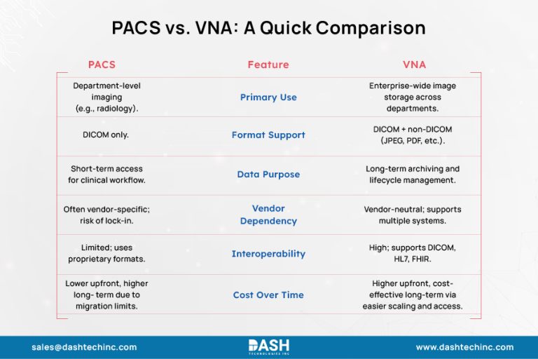 VNA vs PACS: Choosing the Best Medical Imaging Technology