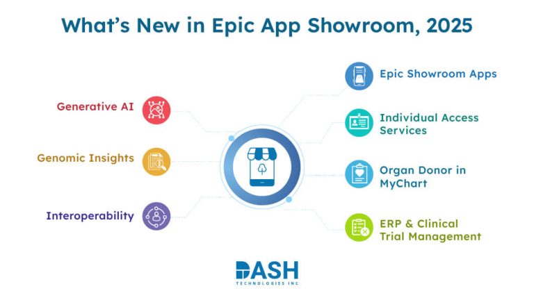 Why Healthcare Is Turning to Epic Showroom in 2025