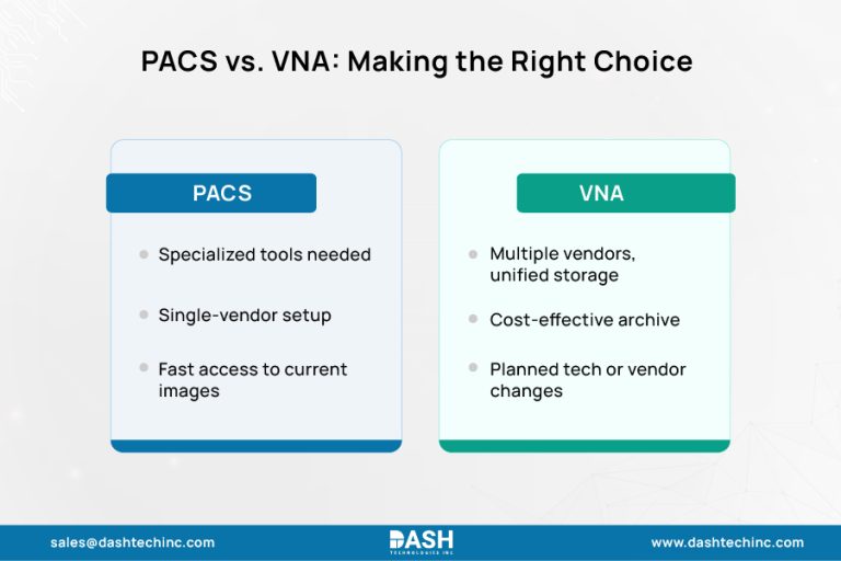 VNA vs PACS: Choosing the Best Medical Imaging Technology