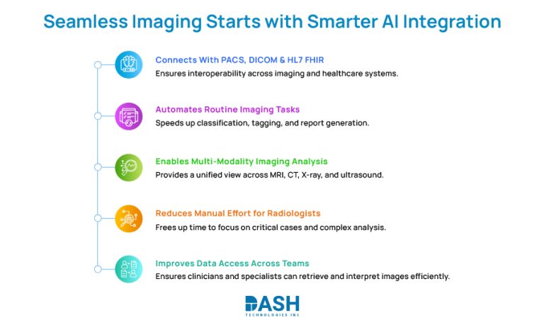 Revolutionizing Diagnostics with Generative AI in Imaging