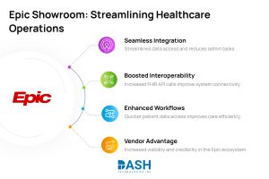 How Epic Showroom Streamlines Healthcare Operations