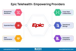 Epic Integration for Telehealth Platforms