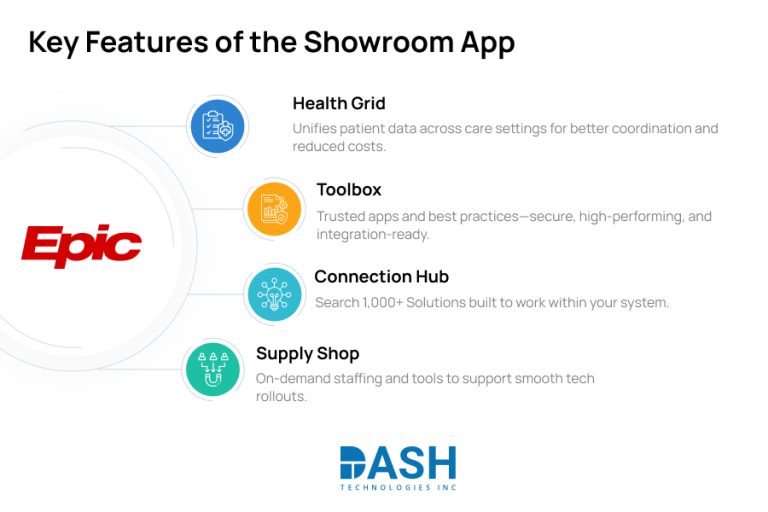 How Epic Showroom Streamlines Healthcare Operations