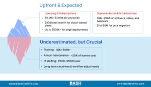 Complete Guide to Epic Integration Costs 2025