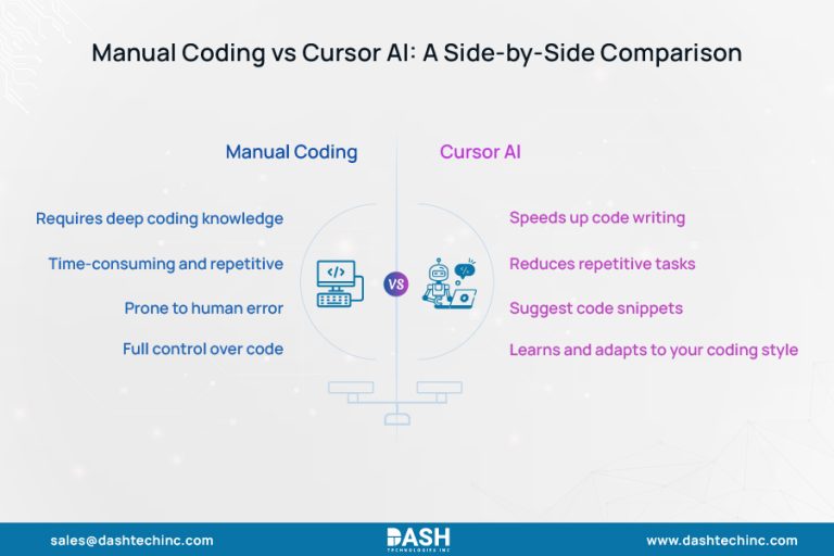 Boost Development Efficiency Using Cursor AI Tool