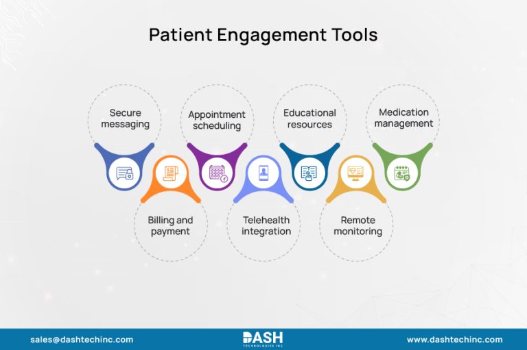 How Patient Engagement Software Improves Health Outcomes