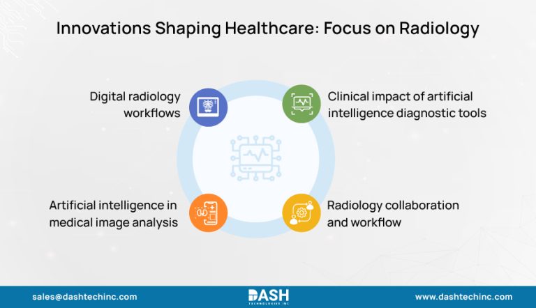 How AI in Radiology is Enhancing Accuracy and Workflow