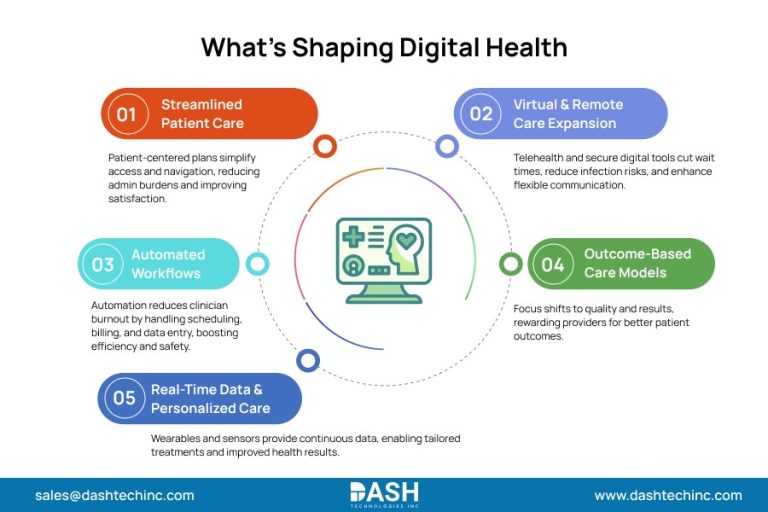 Beyond Portals: Defining Digital Health in 2025