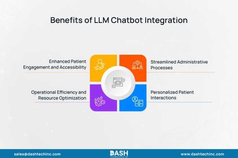 Transforming Healthcare with LLM Chatbot & AI