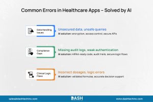 Accelerate Healthcare App Development Using AI