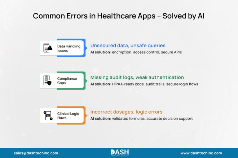 Accelerate Healthcare App Development Using AI