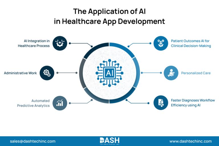 The Role of GitHub Copilot in Healthcare App Development