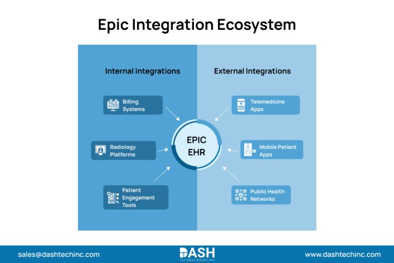 Complete Guide to Epic Integration Costs 2025