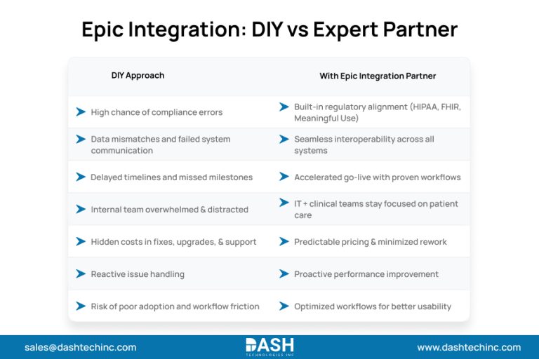 Complete Guide to Epic Integration Costs 2025
