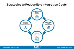Complete Guide to Epic Integration Costs 2025