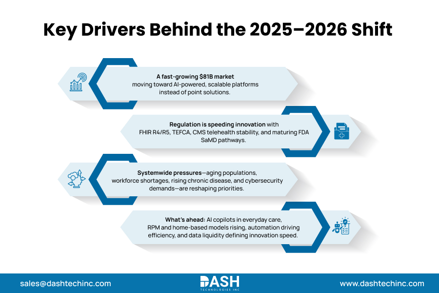 Digital Health Trends U.S. 2025–2026: Top 10 Market Shifts