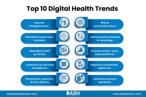 Digital Health Trends U.S. 2025–2026: Top 10 Market Shifts