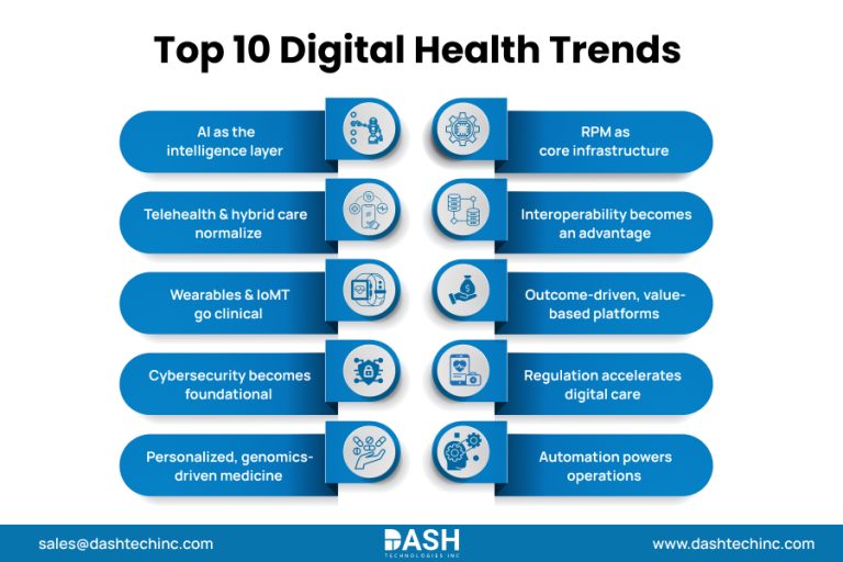 Digital Health Trends U.S. 2025–2026: Top 10 Market Shifts